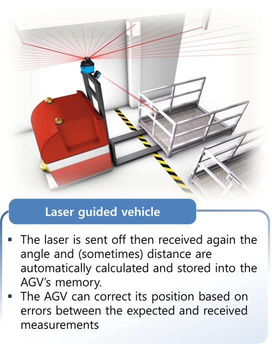 레이저 유도 (laser guidance system) : 네이버 블로그