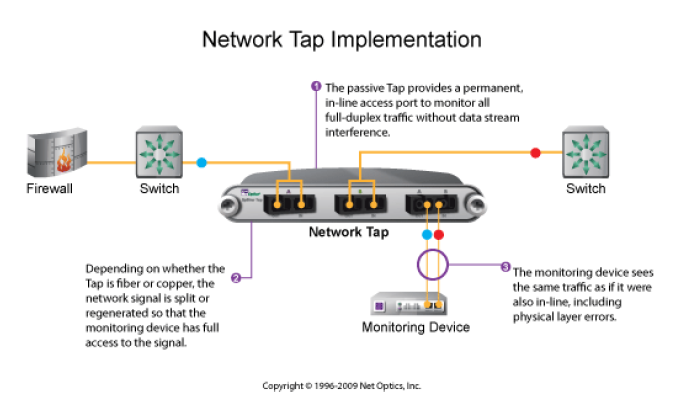 Tap Device : 네이버 블로그
