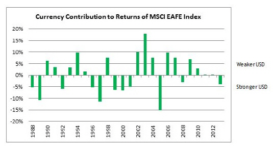 헤지(hedged) ETF : 네이버 블로그