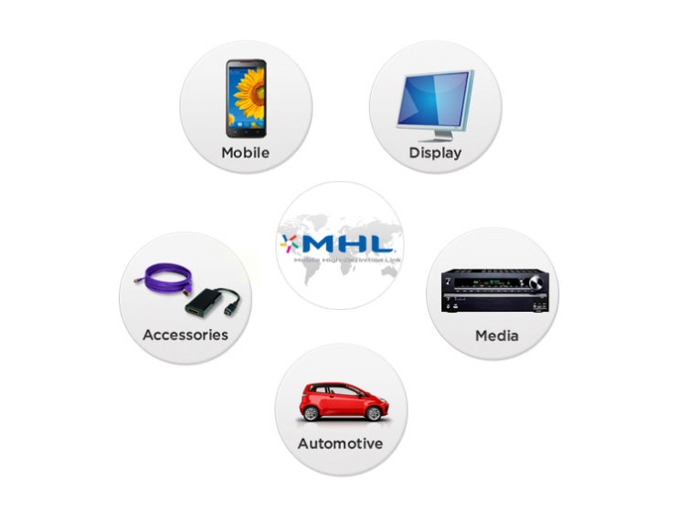 야마하 테크놀로지 – MHL(Mobile High-Definition Link) : 네이버 블로그