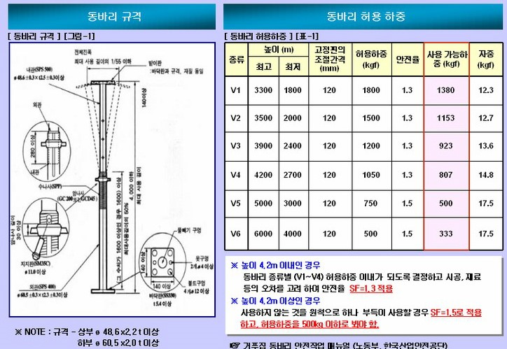 파이프 서포트 허용하중 네이버 블로그