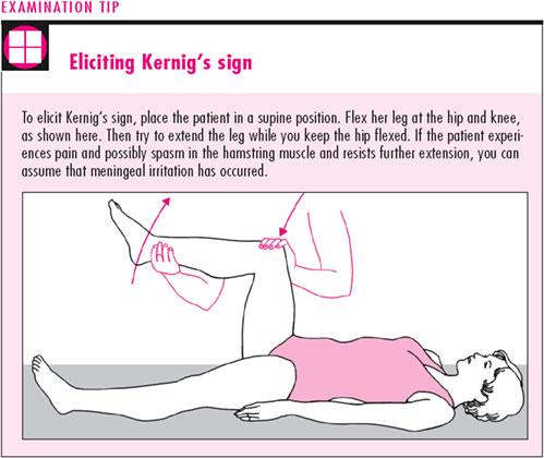 뇌수막염 의심 환자 : 네이버 블로그