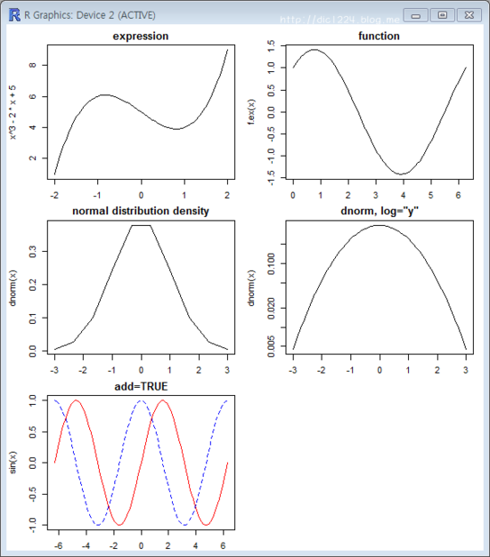 R 언어_ 그래픽 : curve() : 네이버 블로그