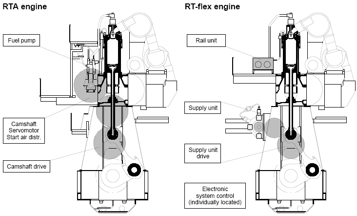 SULZER RT-FLEX 개념 : 네이버 블로그
