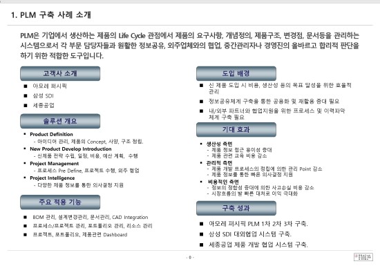 PLM, MDM/MDG, SRM, BO, Security, 프로젝트 구현사례 : 네이버 블로그