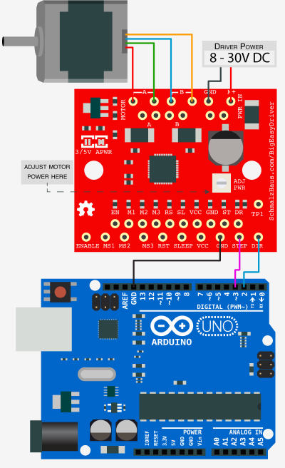 고출력 스테핑 모터 드라이버 (Big Easy Driver) : 네이버 블로그