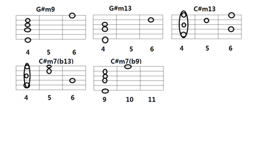 IU (아이유) - Obliviate 에 나오는 G#m9 G#m13 C#m13 C#m7(b13) C#m7(b9) 코드에 대한 ...