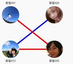 라파엘 js라이브러리를 써봅시다.. (Raphael JavaScript Library) : 네이버 블로그
