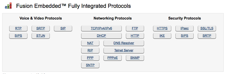 Fusion TCP/IPv4/IPv6 Dual Mode Stack - Embedded networking stack : 네이버 블로그