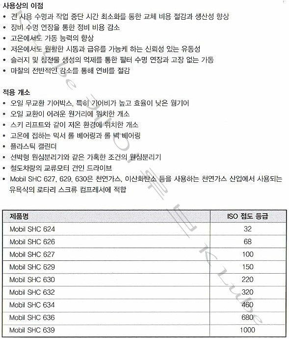 Mobil SHC 600 시리즈,모빌 기어유, 산업 기어유,모빌 유압유, 모빌그리스, 모빌산업유, 모빌윤활유, 산업윤활유, 특수 ...