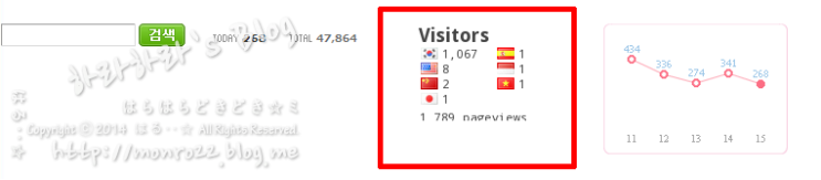 [FLAG Counter]내 블로그 방문자 국가별 통계-위젯 달기 : 네이버 블로그