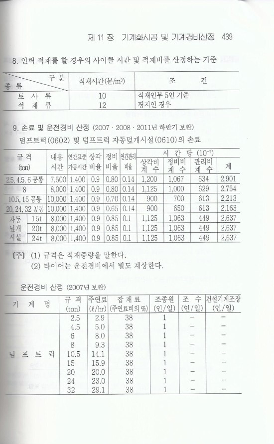 차량임차전세버스임대 감가상각비 차량유지비 산정 네이버 블로그