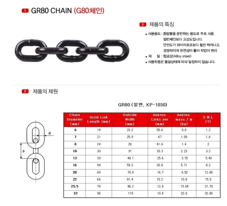 G80 체인 제품특징 및 제원 [GR80 CHAIN] : 네이버 블로그