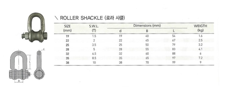 로라 샤클 [ROLLER SHACKLE] : 네이버 블로그