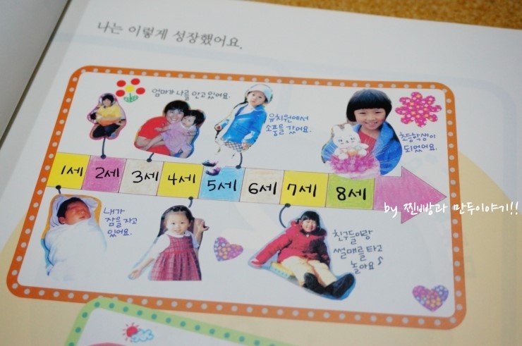 초2 나의 성장과정 조사 숙제 성장흐름표 나의 성장과정 조사하기 그리고 완성된 작품 네이버 블로그