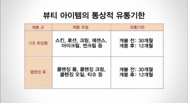 화장품 유통기한 : 네이버 블로그