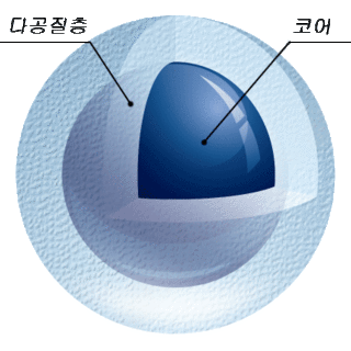 UHPLC & HPLC용 Core-Shell Column 출시! : 네이버 블로그
