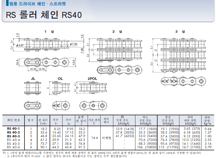 롤러체인RS40/스프라켓RS40 : 네이버 블로그