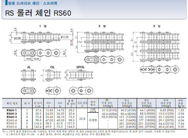 롤러체인RS60/스프라켓RS60 : 네이버 블로그
