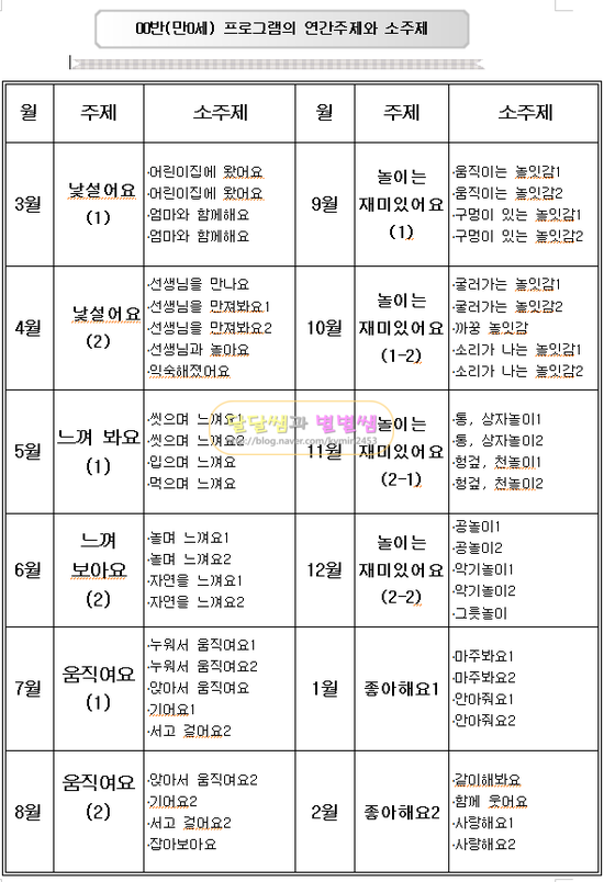 평가인증 만0세 보육일지 작성방법 네이버 블로그