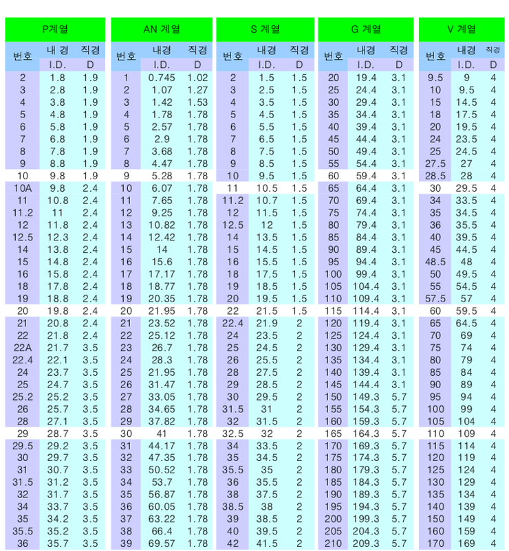 O-ring 규격표 ( 오링규격표 ) : 네이버 블로그