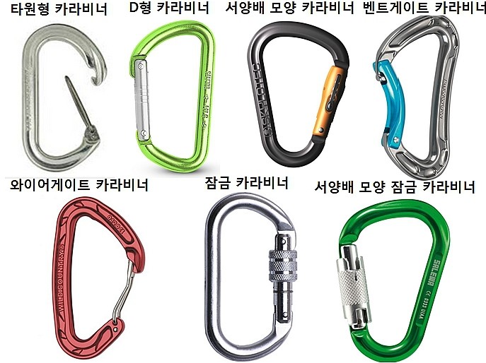 스포츠 클라이밍 순례 여행 - 장비이야기 ⑥ 카라비너(Karabiner) : 네이버 블로그