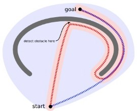 A* 알고리즘(A star search algorithm) : 네이버 블로그