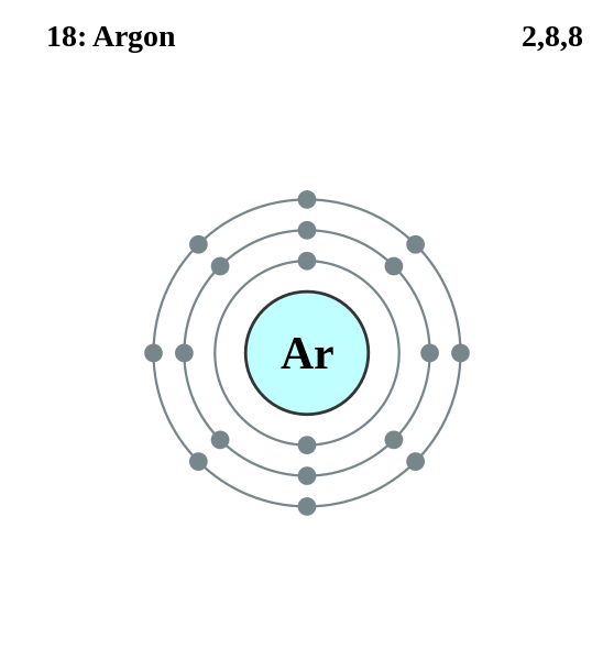 알곤(ARGON, AR) : 네이버 블로그