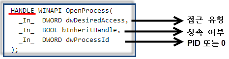 OpenProcess 함수 : 네이버 블로그