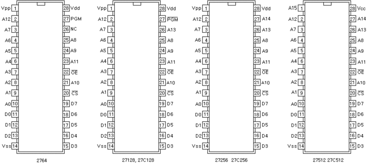 삼성 SPC-1000 확장롬 구성과 롬팩 구현하기 #2 : 네이버 블로그