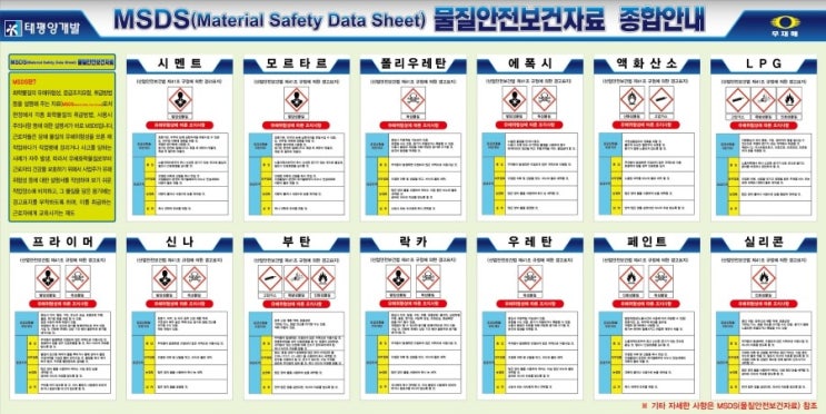Importance Of Msds In Laboratory
