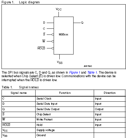 M95M01 1Mbit(128Kbyte) SPI eeprom 사용하기 : 네이버 블로그