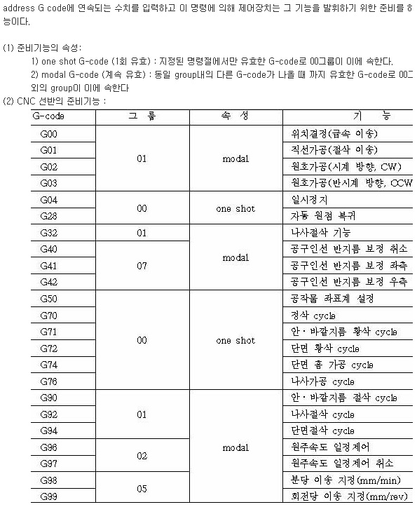 MCT 프로그램 G Code : 네이버 블로그