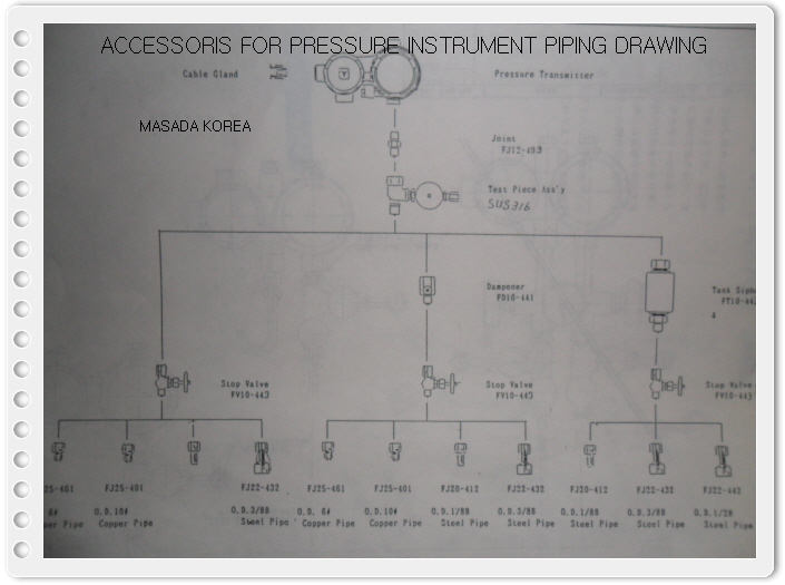 ACCESSORIS FOR PRESSURE INSTRUMENT PIPING : 네이버 블로그