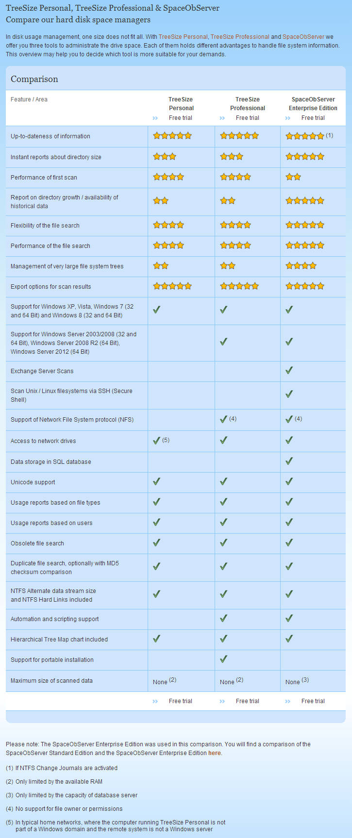 [Windows][File] TreeSize - 드라이브 및 폴더, 파일의 용량을 트리 형태로 분석해주는 프로그램 : 네이버 블로그