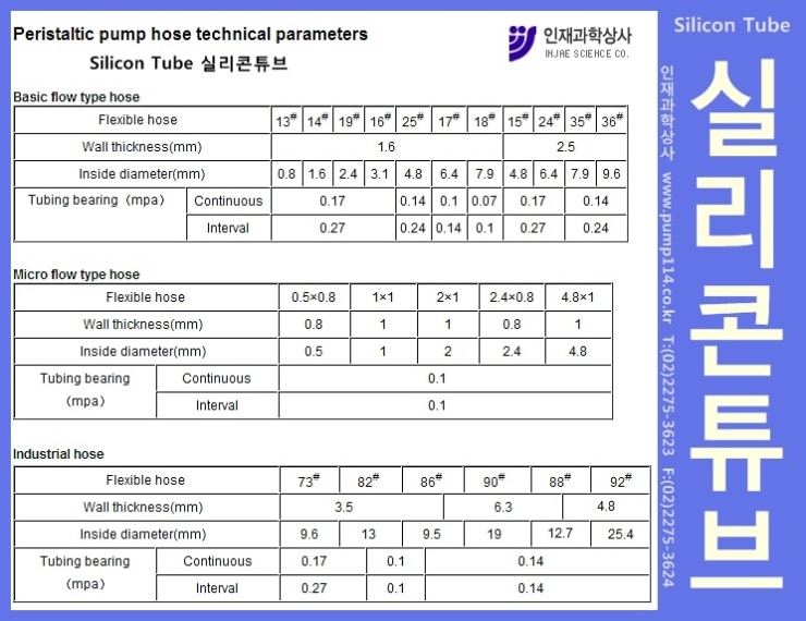 실리콘튜브, 타이곤튜브, Silicon tube, Tygon Tube, R3603, ACF 튜브, 펌프용 튜브 : 네이버 블로그