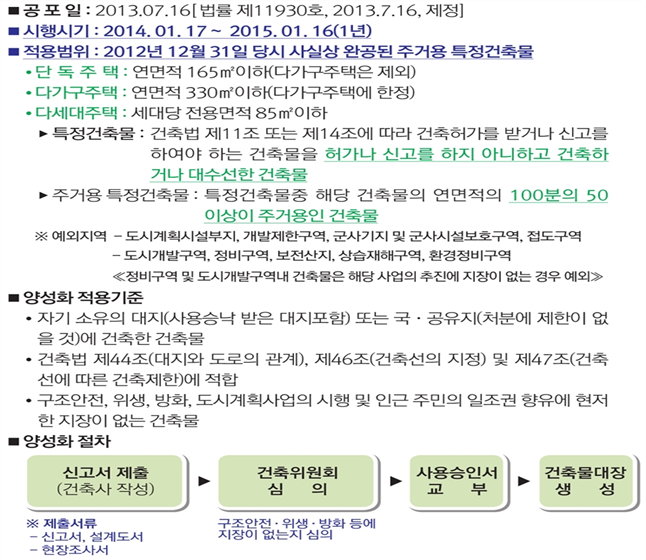 특정건축물 정리에 대한 특별조치법 8년만에 다시 시행불법 건축물 양성화 위법 건축물 양성화 위반 건축물 양성화 무허가