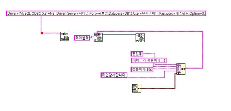 Labview Database Connectivity Toolkit (MySQL) : 네이버 블로그