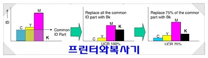 컬러복사기 기초 UCR (Under Color Removal) 기능이란? : 네이버 블로그