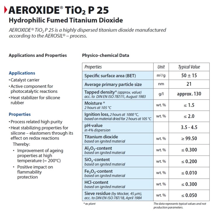 AEROXIDE TiO2 P25 : 네이버 블로그