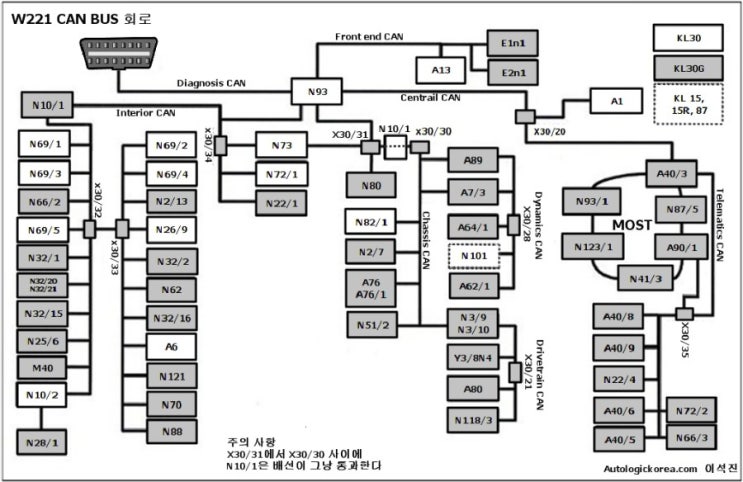 W221 CAN BUS 회로 : 네이버 블로그