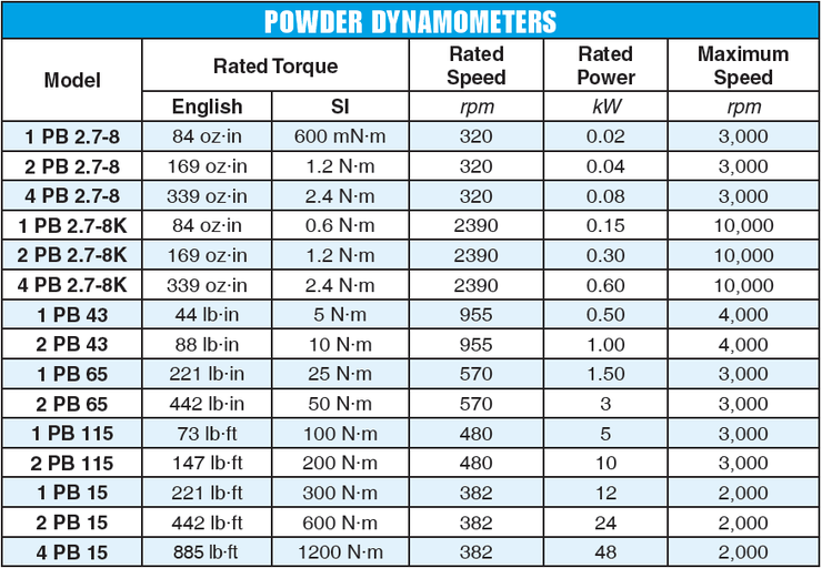 MAGTROL POWDER Dynamometer : 네이버 블로그