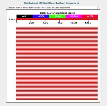 16S rRNA(Small Subunit rRNA, SSU rRNA) : 네이버 블로그