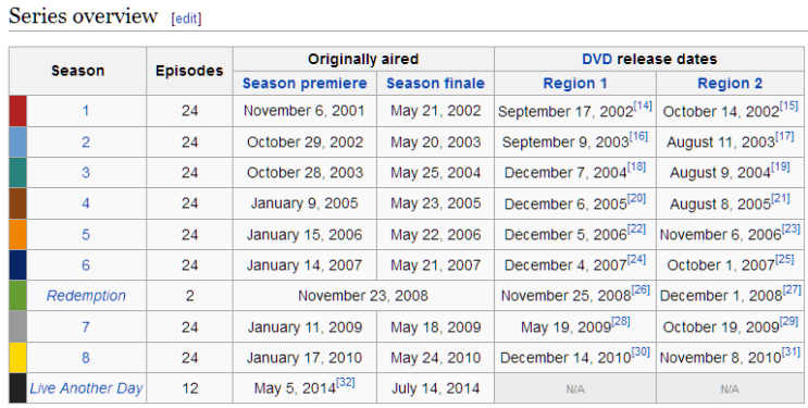 24: Live Another Day (24 시즌9) : 네이버 블로그