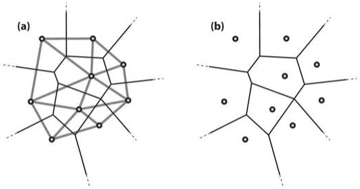 Delaunay Triangulation : 네이버 블로그