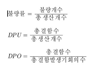 식스시그마, DPU, DPO, DPMO 란 무엇인가? : 네이버 블로그