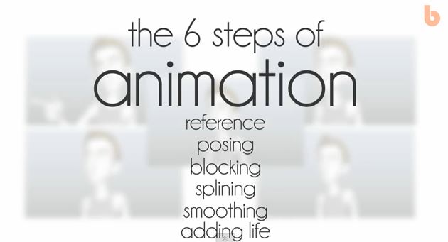 The 6 Steps of Animation : 네이버 블로그