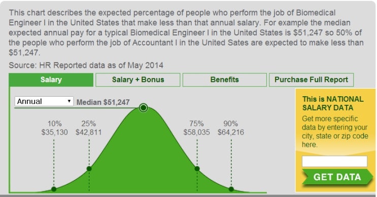 미국대학 바이오메디칼, 바이오메디칼 대학 랭킹 : 네이버 블로그