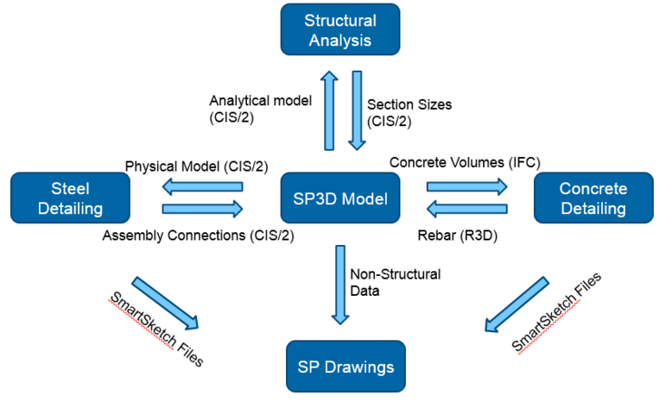 S3D Structure Interoperability : 네이버 블로그