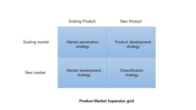 [프레임워크] 성장전략을 설명하는 Product-Market Expansion grid_CNM17th 남궁영 : 네이버 블로그